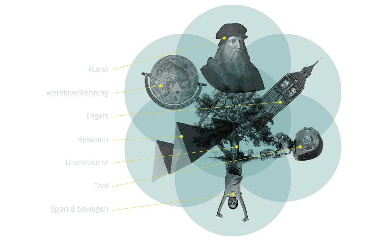 DaVinci Academie: Samenwerking met AlienTrick